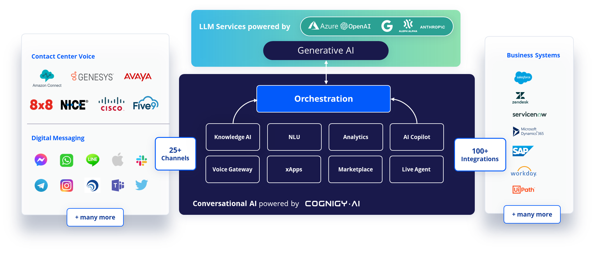 Cognigy.AI | Enterprise Contact Center AI Platform